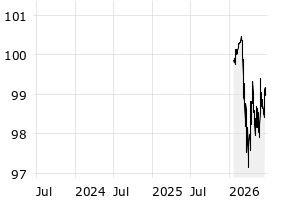 Anleihen – AT0000A3RNZ8 – Erste Group Bank AG EO-FLR Med.-T. Nts 2026 ...