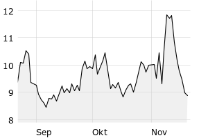 Aktien – KYG982AW1003 – Xpeng Inc. Registered Shs Cl.A DL -,00001 – Quotrix