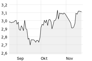 Aktien – SE0002016352 – C-Rad AB Namn-Aktier B o.N. – Quotrix