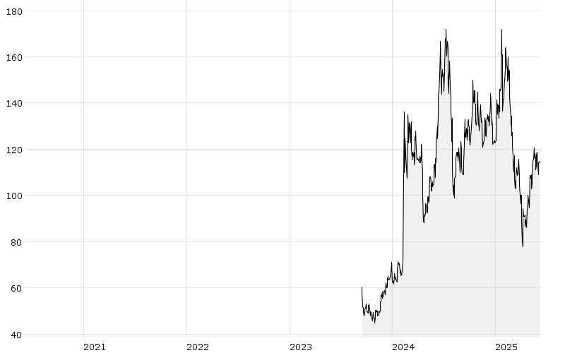 Aktien – US0420682058 – ARM Holdings PLC Reg.Shs(Spons.ADRs) DL-,001 ... Aktien – US0420682058 – ARM Holdings PLC Reg.Shs(Spons.ADRs) DL-,001 ...