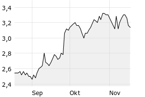 Aktien – US4258831050 – H & M Hennes & Mauritz AB Namn-Akt.(Unsp.ADRs) 1/5/o.N. – Quotrix