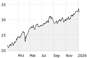Aktien – US6293341037 – NN Group N.V. Aan.op na.(Unsp.ADRs)1 o.N. – Quotrix