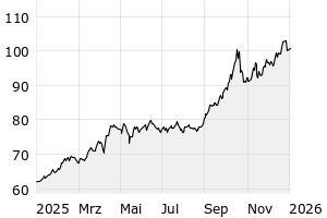 Etc – XS2183935274 – Invesco Physical Markets PLC O.E. ETC Gold – Quotrix