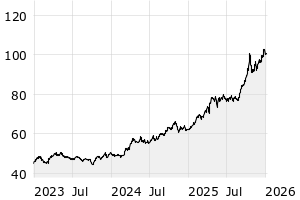 Etc – XS2183935274 – Invesco Physical Markets PLC O.E. ETC Gold – Quotrix