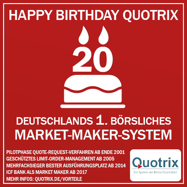 Quotrix feiert 20. Geburtstag – Quotrix
