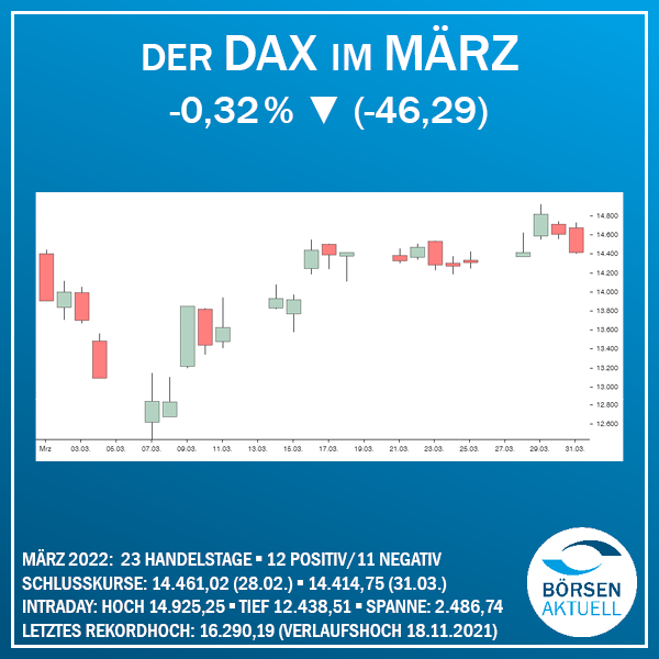 Der DAX im März – Quotrix