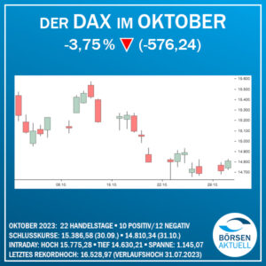 Der DAX im Oktober 2023 – Quotrix