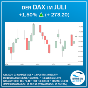 Der DAX im Juli 2024 – Quotrix