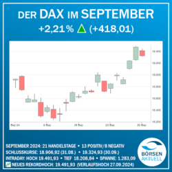 Der DAX im September 2024 – Quotrix