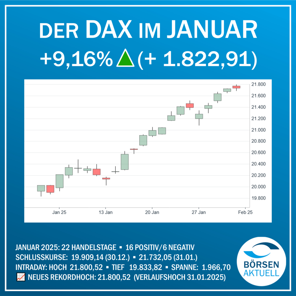 Der DAX im Januar 2025 – Quotrix