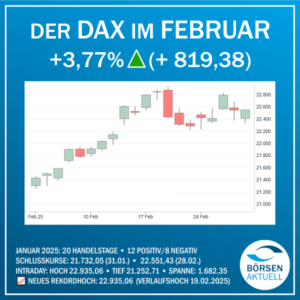 Der DAX im Februar 2025 – Quotrix