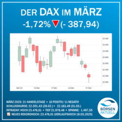 Der DAX im März 2025 – Quotrix