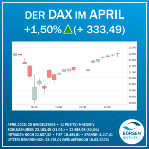 Der DAX im April 2025 – Quotrix