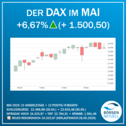 Der DAX im Mai 2025 – Quotrix