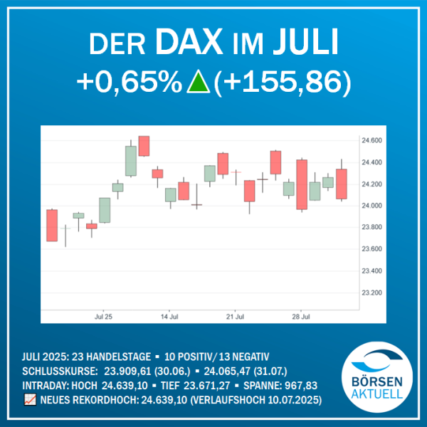 Der DAX im Juli 2025 – Quotrix