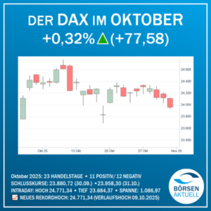 Der DAX im Oktober 2025 – Quotrix